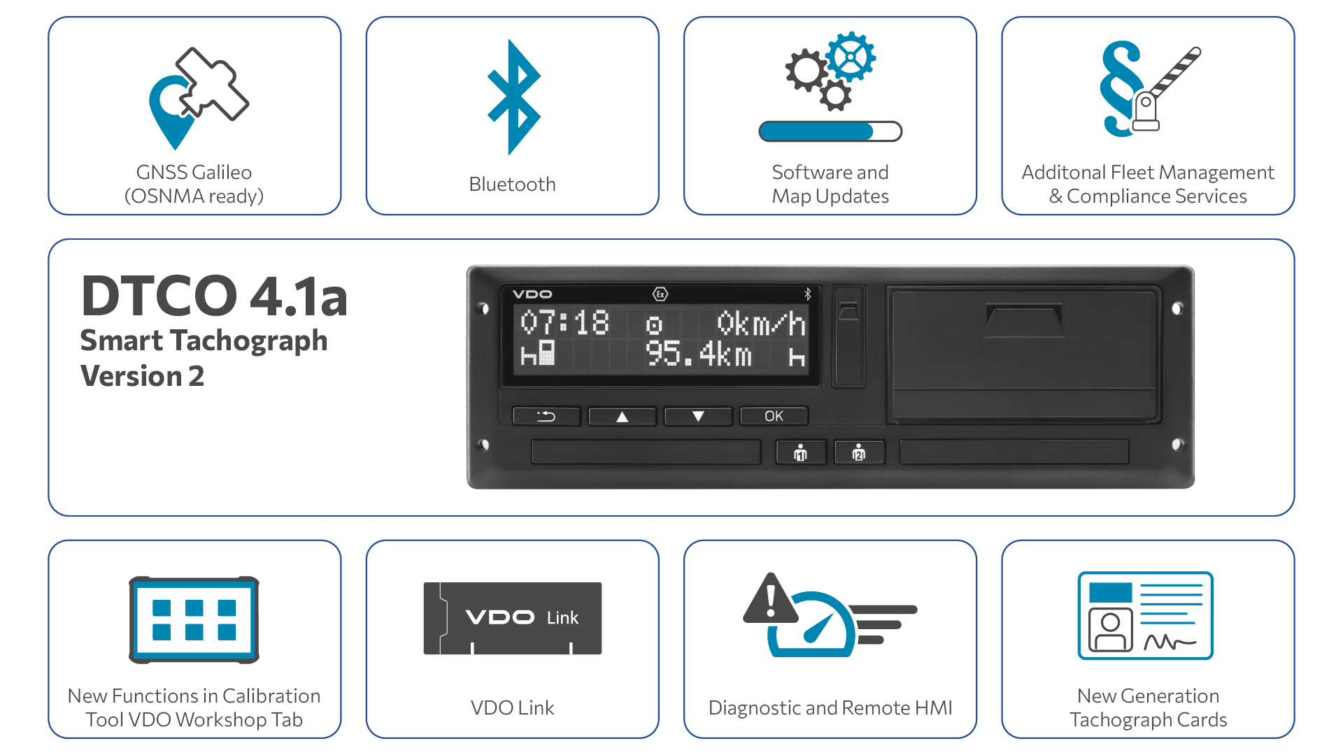 The VDO DTCO 4.1a - The Current Release of the 2nd Version Smart Tachograph
